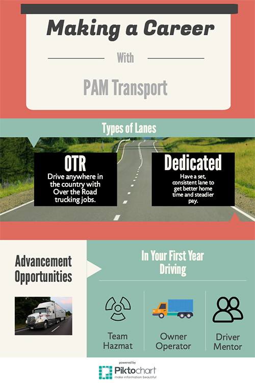 Making a Career with PAM Transport
